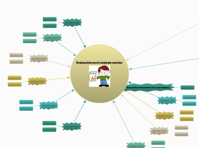 Evaluación en el contexto escolar - Mind Map
